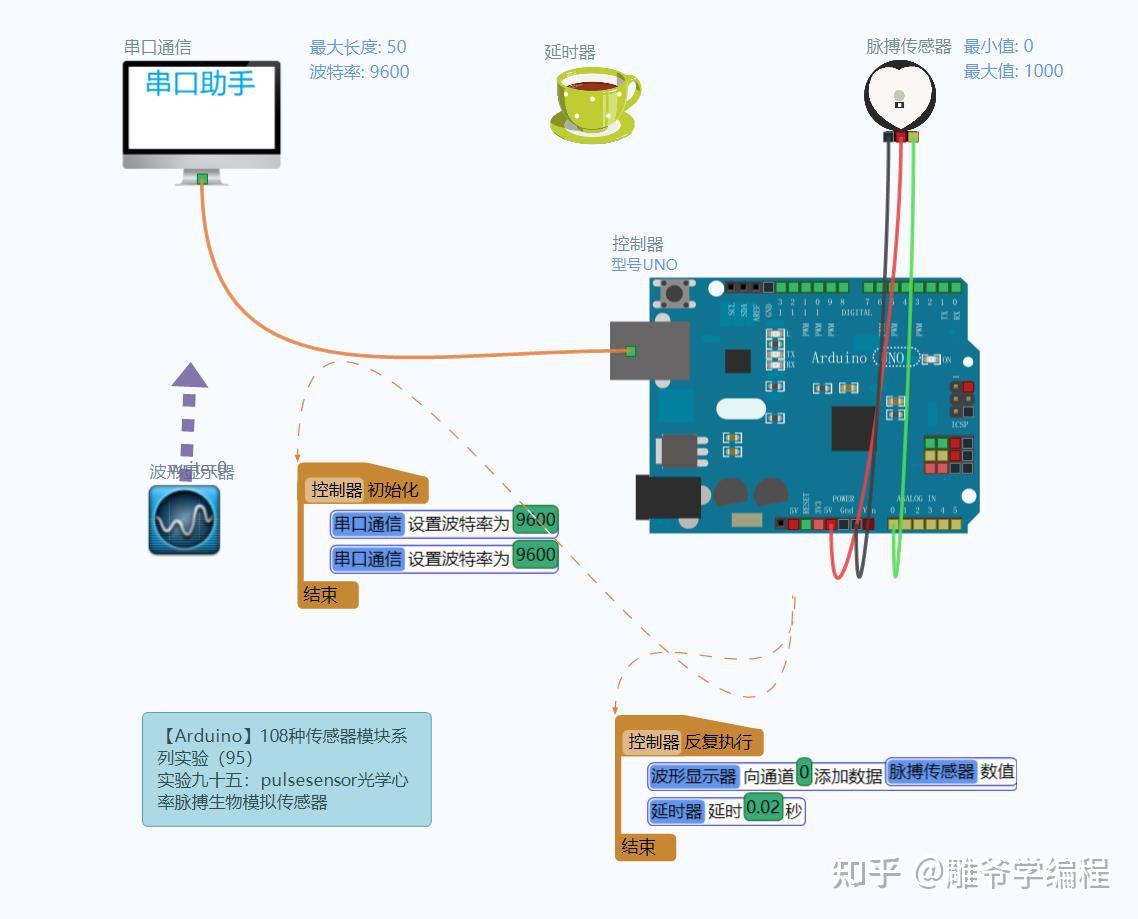 【雕爷学编程】Arduino动手做（91）---XD-58C心率传感器 - 知乎