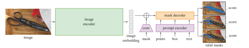 上线一天，4k star | Facebook：Segment Anything - 知乎