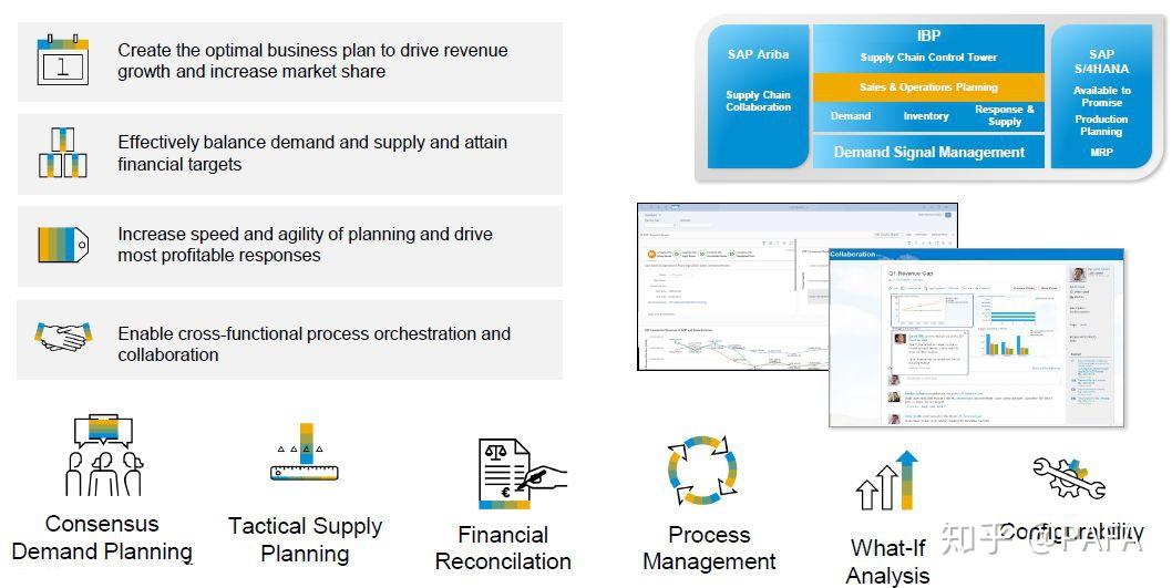 IBP或许能唤醒沉睡在SAP中几十年S&OP - 知乎