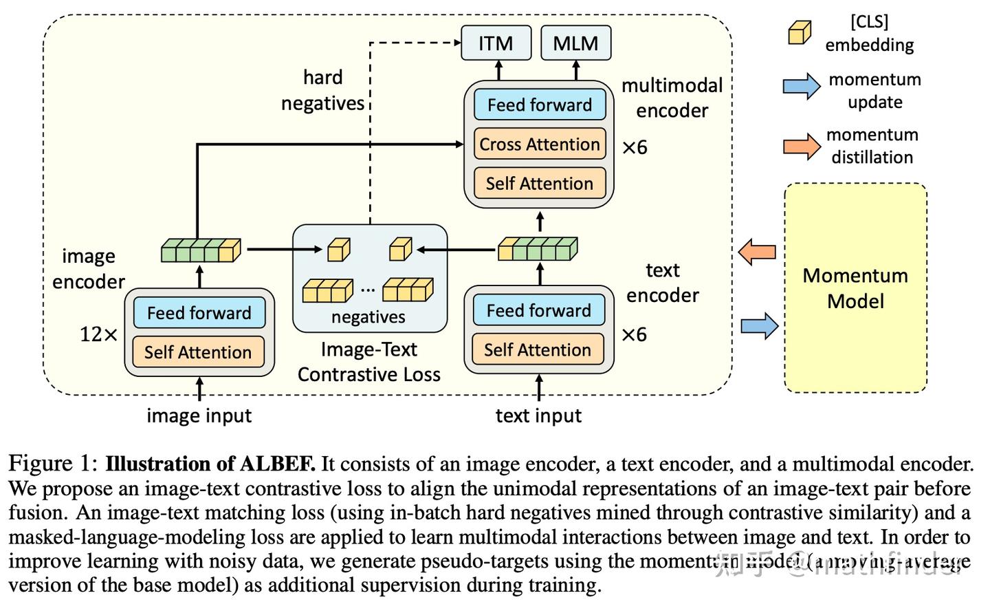 多模态学习持续梳理 - 知乎