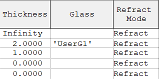 CODEV自建透镜材料库 - 知乎