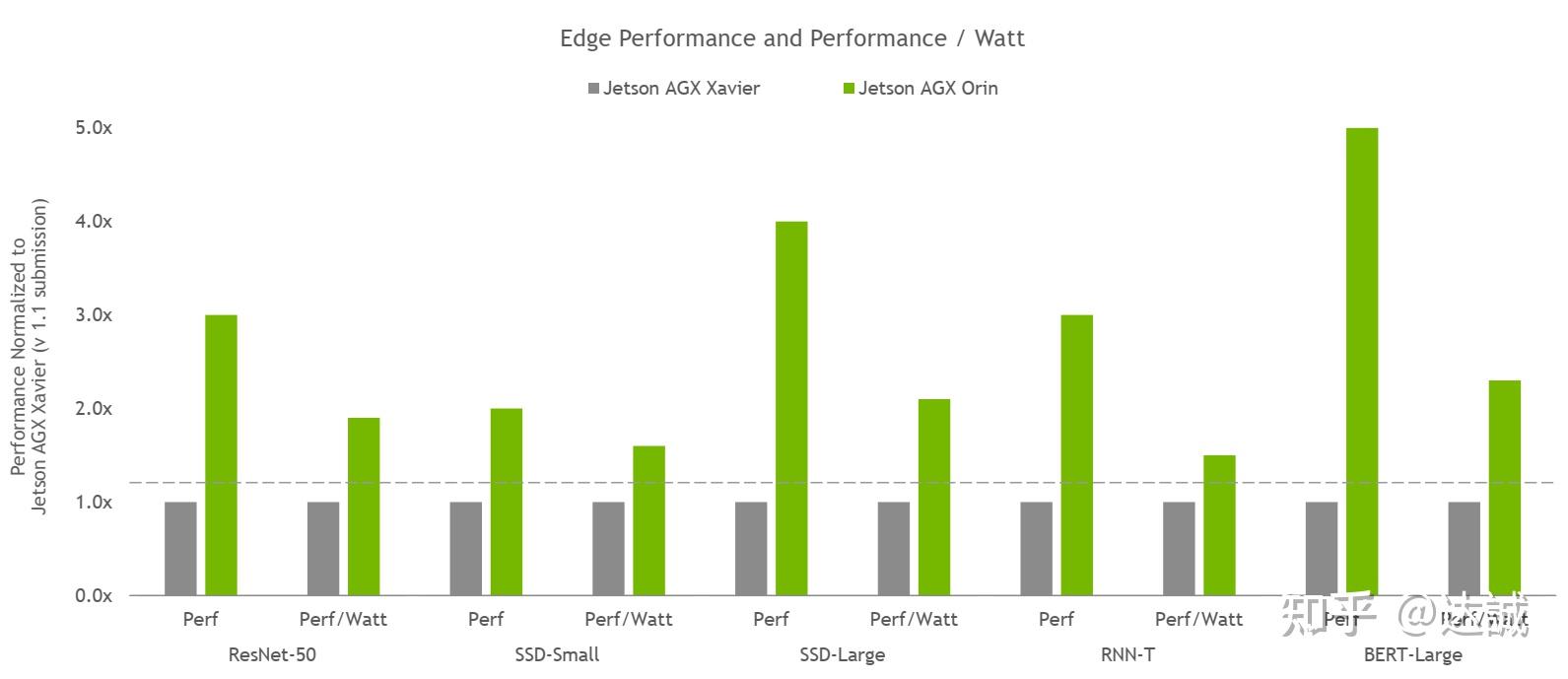 Orin NVDLA 架构解析 - 知乎