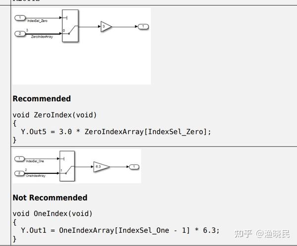 Simulink建模规范总结 - 知乎