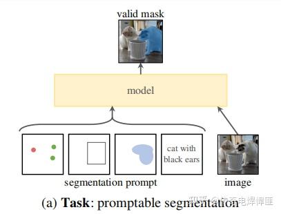Segment Anything——分割一切 - 知乎
