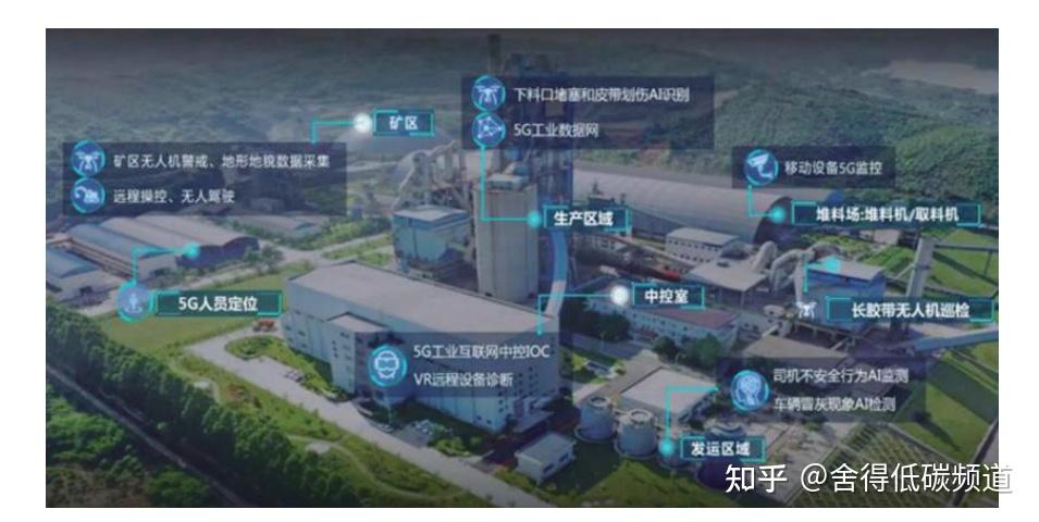 零碳智慧园区案例系列18——华润百色田阳水泥生产园区 知乎 