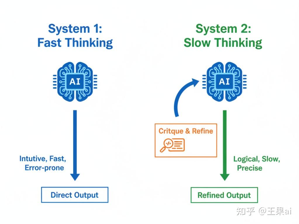 Agent篇(19)：反思与进化 —— 这里的 Loop 不一样：Reflection (反思) 模式 - 知乎