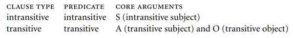 13. 及物性 (Transitivity) - 知乎