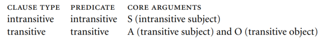 13. 及物性 (Transitivity) - 知乎