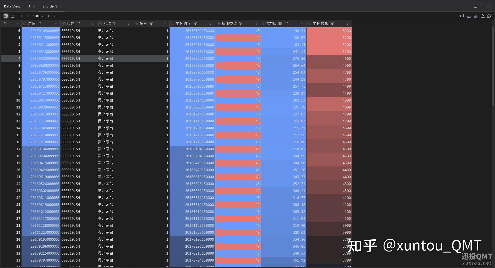 迅投QMT | 场景_用原生python回测QMT策略，支持多进程，在你熟悉的Pycharm或Vscode里，方便debug - 知乎