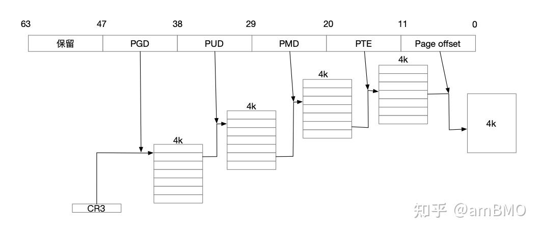 Linux内核学习笔记第二章：把虚拟地址转化为物理地址（Linux操作系统原理与应用） - 知乎