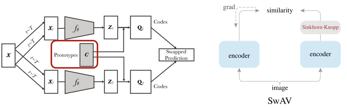 Exploring Simple Siamese Representation Learning - 知乎