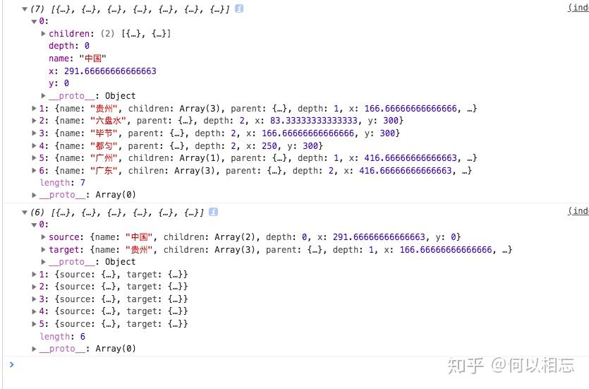 d3.js树图详解 - 知乎