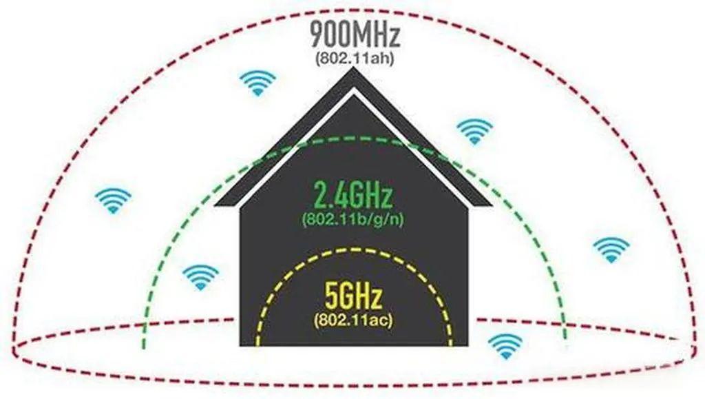 2.4G是什么？WiFi 2.4G和5G有什么区别？ - 知乎