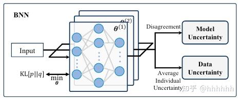 Decomposing Uncertainty for Large Language Models through Input Clarification Ensembling（2023b） - 知乎