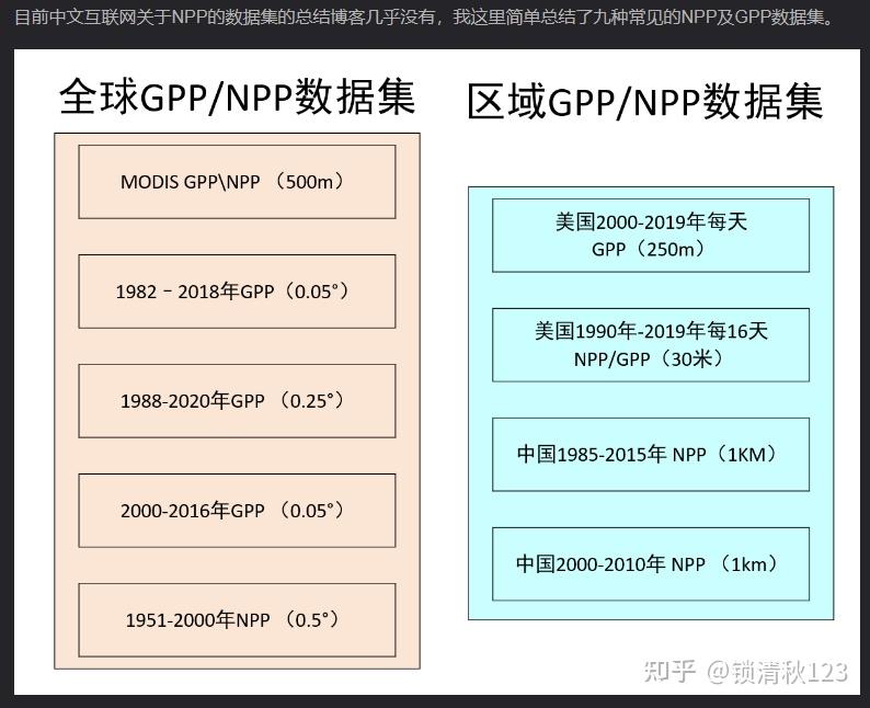 MODIS中NDVI\NPP数据下载及处理问题总结 - 知乎
