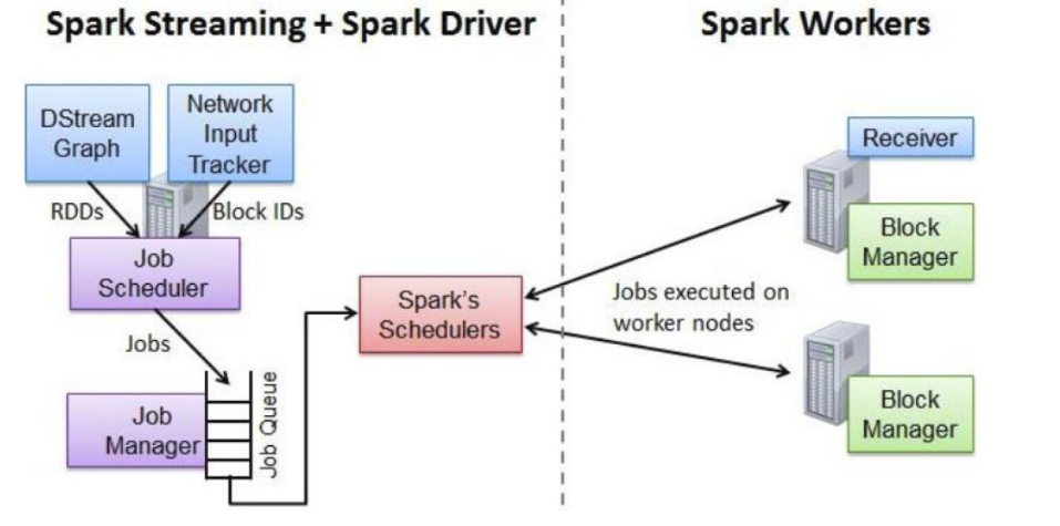 Spark流式数据处理——Spark Streaming - 知乎