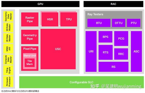Imagination GPU技术与市场 - 知乎