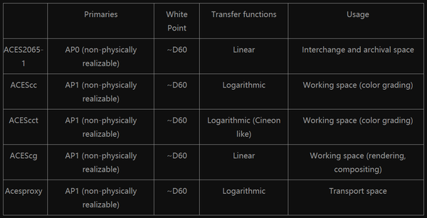 Understanding Light and Color - 知乎