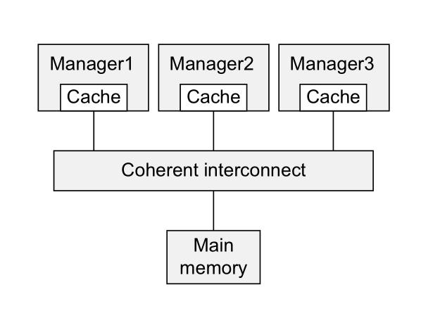 CHI PROTOCOL（一）：CHI Spec解读 - 知乎