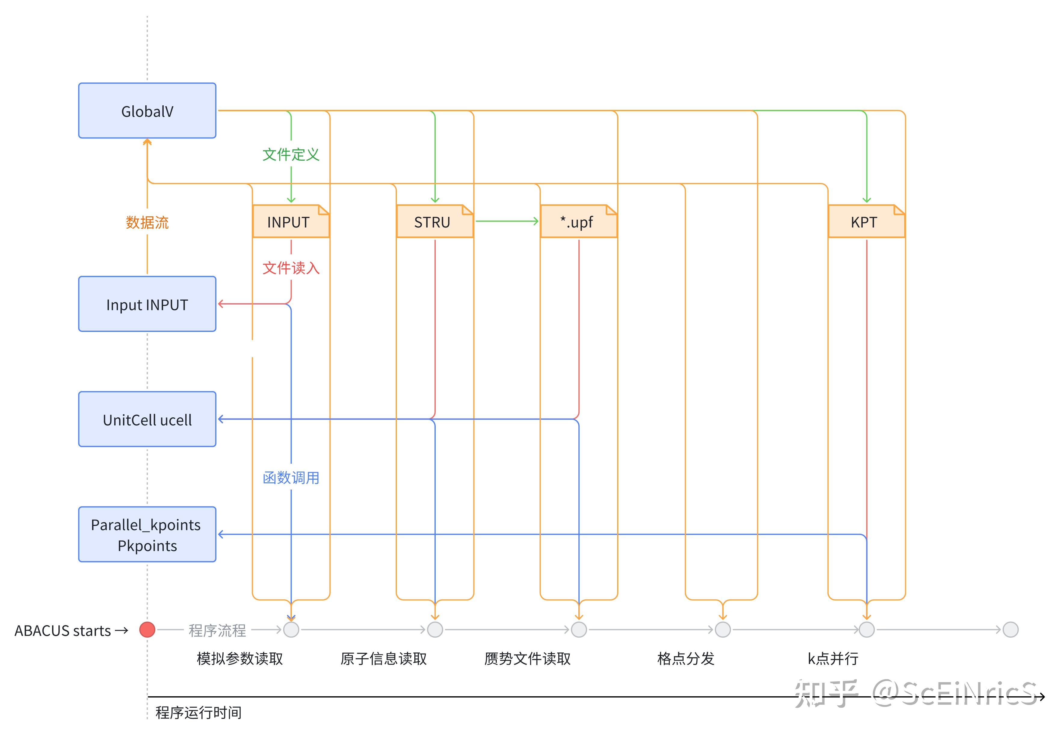 从零上手学写DFT代码：以ABACUS为例 (6/13) - 知乎