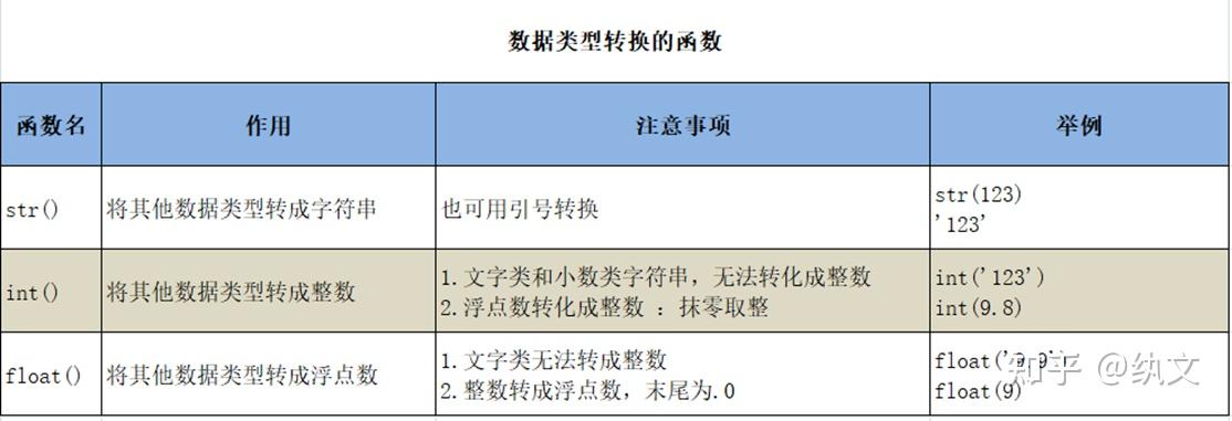 Python学习 知乎 2532