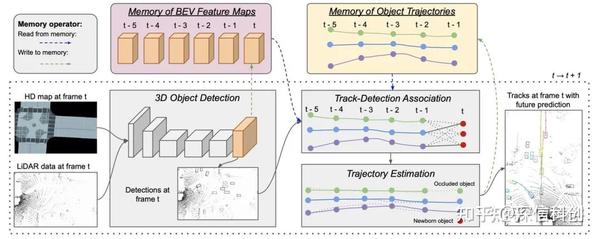 技术精讲 | 如何打造自动驾驶的数据闭环？（上） - 知乎