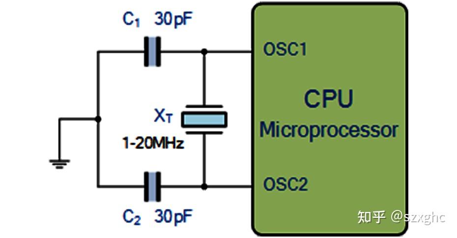 石英晶体和石英晶体振荡器不为人知的秘密 - 知乎