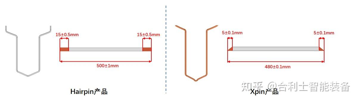 X-pin扁线电机的性能以及工艺特点 - 知乎