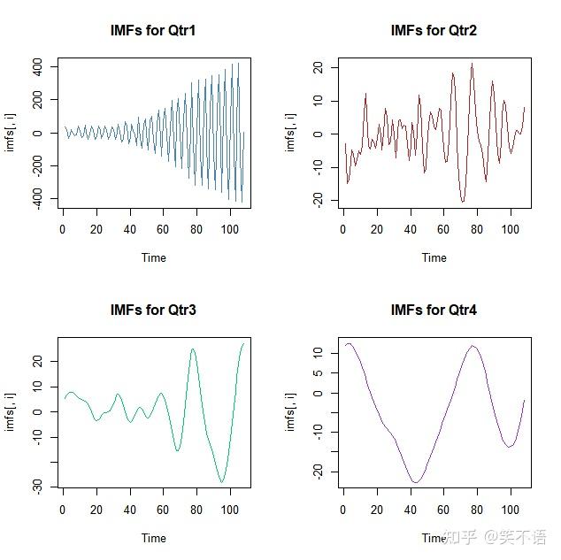 解密EEMD分析：Rlibeemd包带你玩转信号分解和时间序列预测 - 知乎