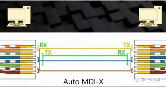 一文读懂RJ45 - 知乎