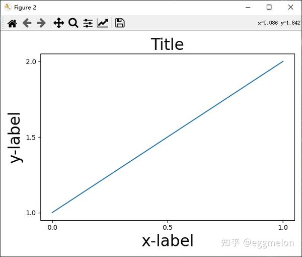最全Python绘制多子图总结 - 知乎
