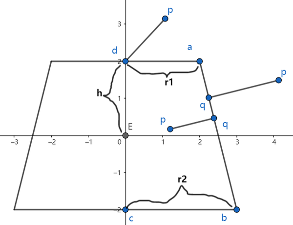 2D平面基本图形SDF推导02 - 知乎