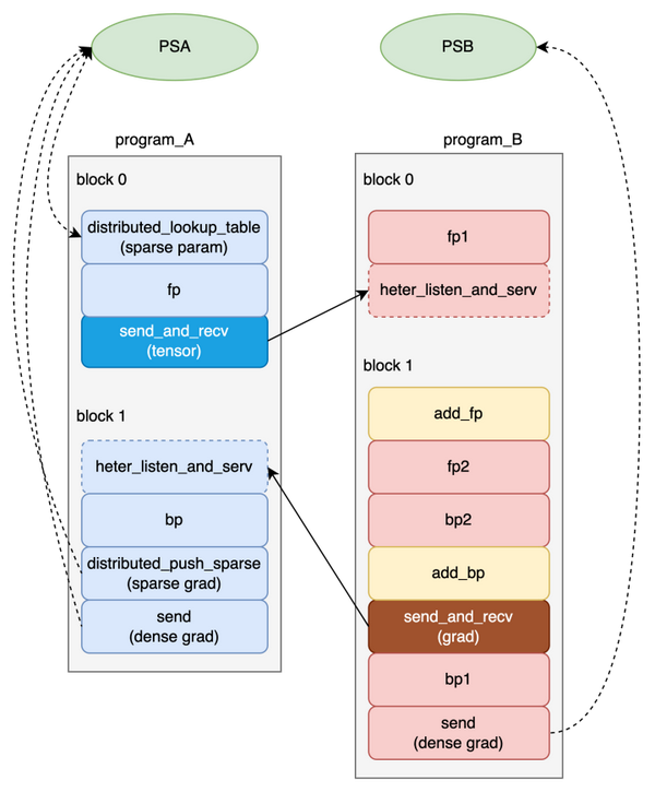 一种推荐场景下联邦参数服务器架构（FedRec Sys） - 知乎