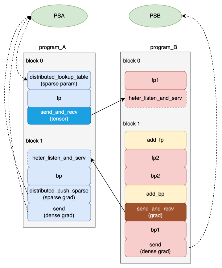 一种推荐场景下联邦参数服务器架构（FedRec Sys） - 知乎