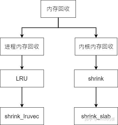 【Linux内核】什么是kswapd？ - 知乎
