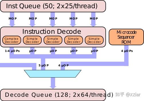 分支预测，uOP，乱序执行 - 知乎