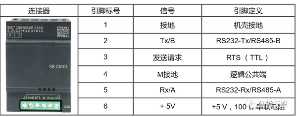 Modbus RTU 通讯之西门子Smart 200 - 知乎