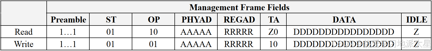 如何使用gpio模拟mdio通信？ - 知乎