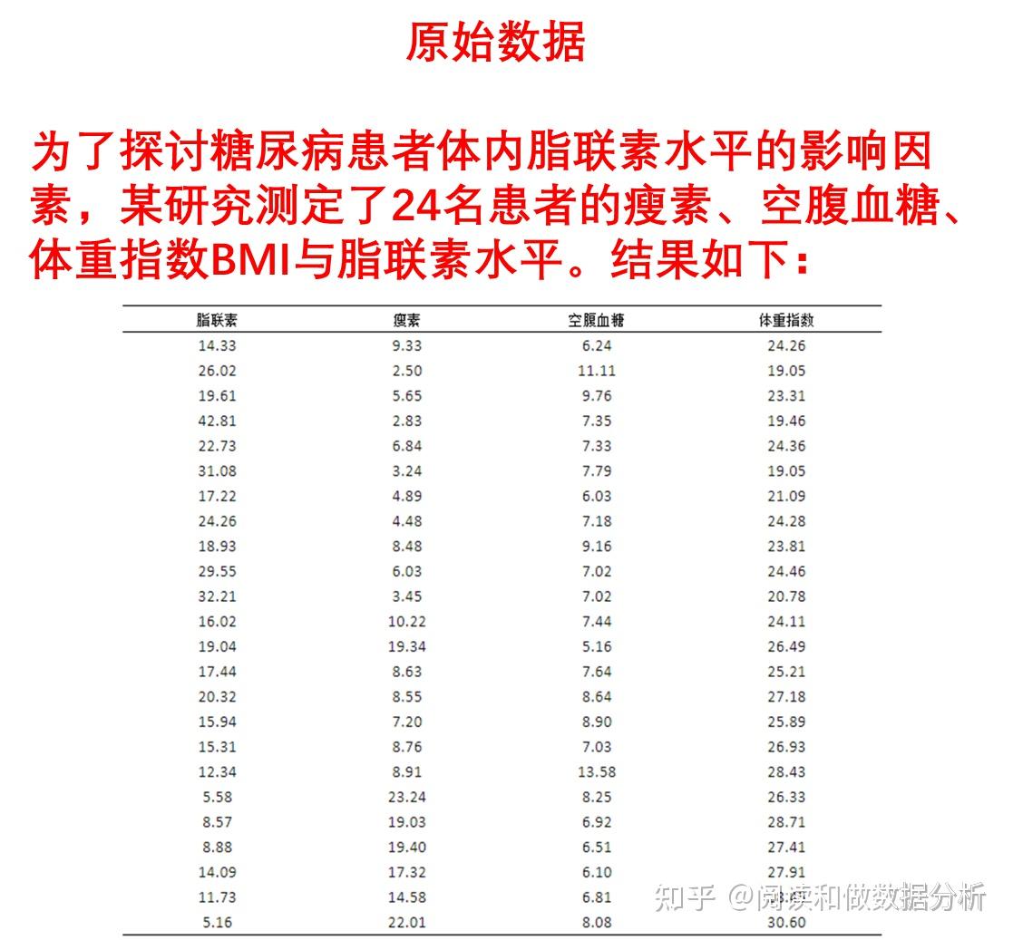 Spss多元线性回归分析（手把手教） 知乎