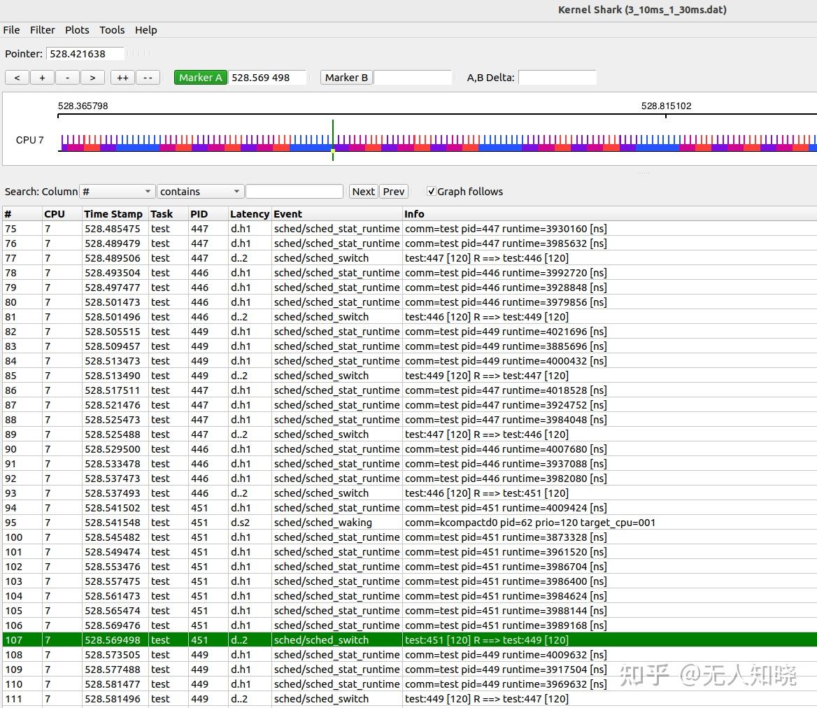 Linux调度策略之EEVDF调度（五） - 知乎