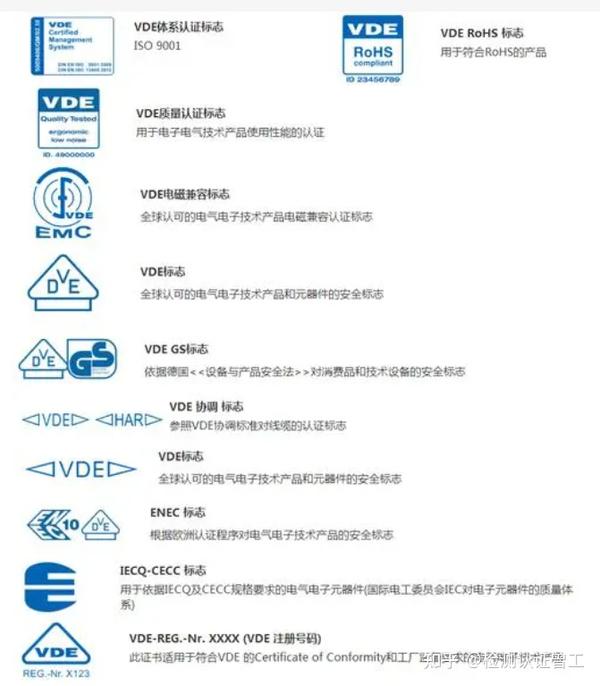 德国VDE认证简介及VDE认证办理流程！ - 知乎
