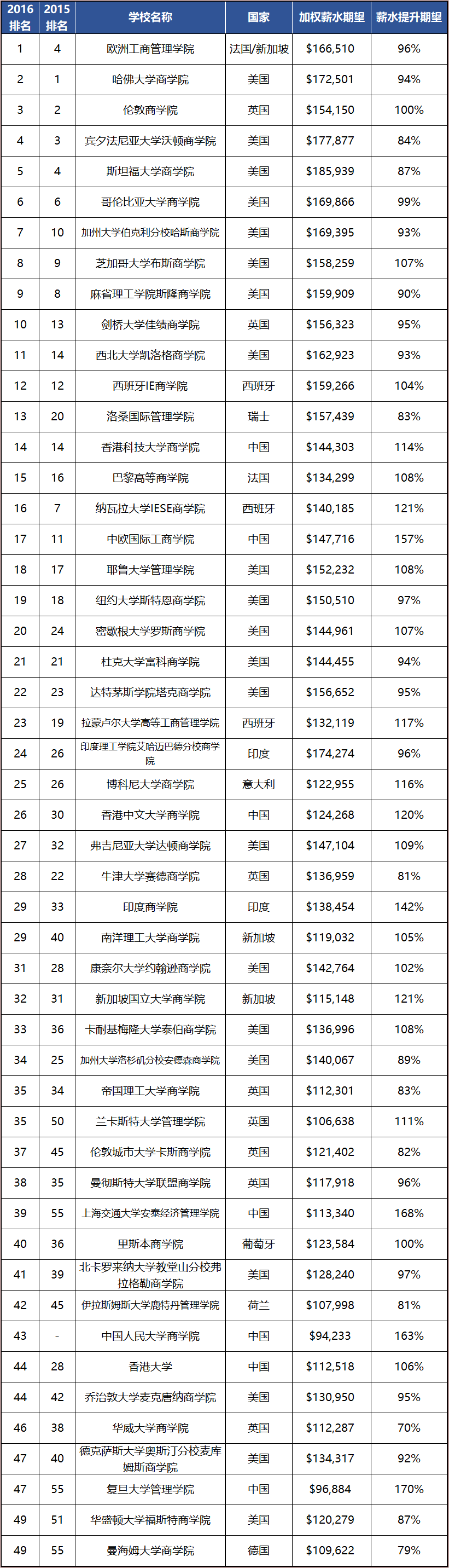 23Fall|MBA-商科留学那些事 - 知乎