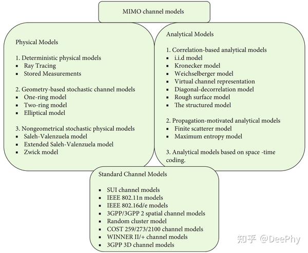 3GPP 3D MIMO信道建模 - 知乎