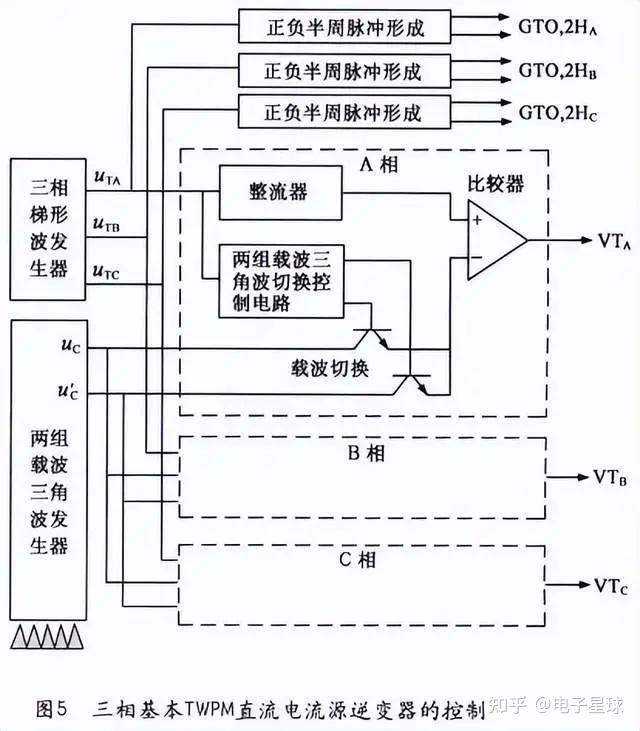 这样理解PWM就对了！ - 知乎