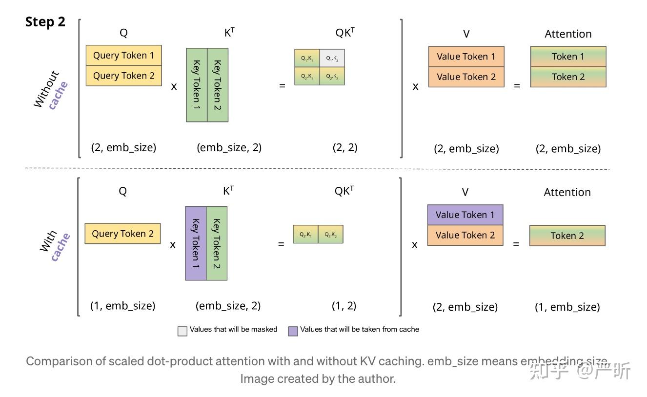 大模型推理加速与KV Cache（一）：什么是KV Cache - 知乎