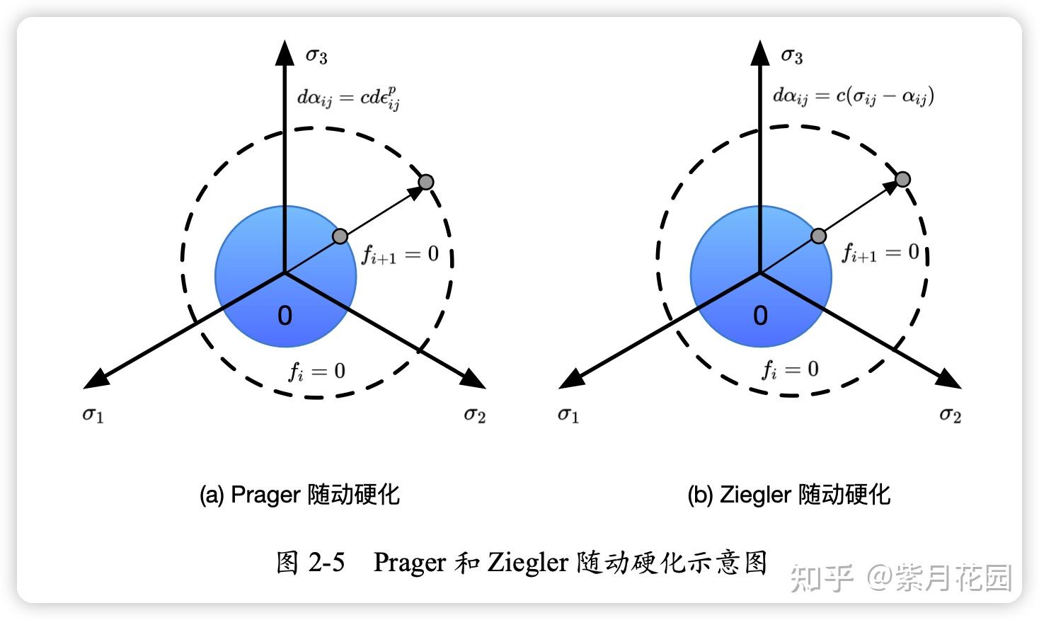 分数阶塑性理论的应力-应变关系 - 知乎