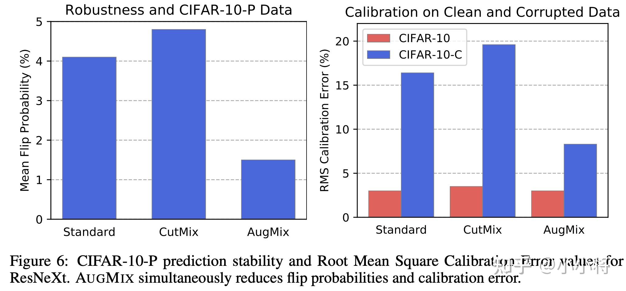 AugMix的原理和实现 - 知乎