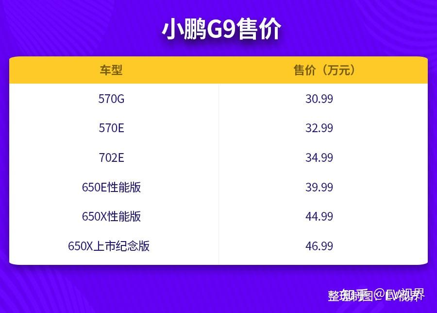 搭载XPILOT 4.0智能辅助驾驶系统 小鹏G9正式上市 - 知乎