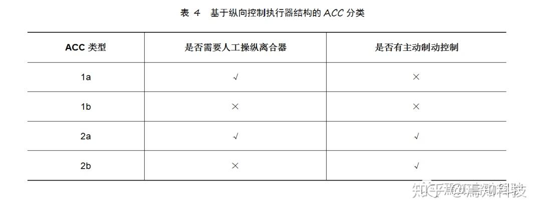 ACC系列（一）：ACC的功能、分类及系统组成 - 知乎