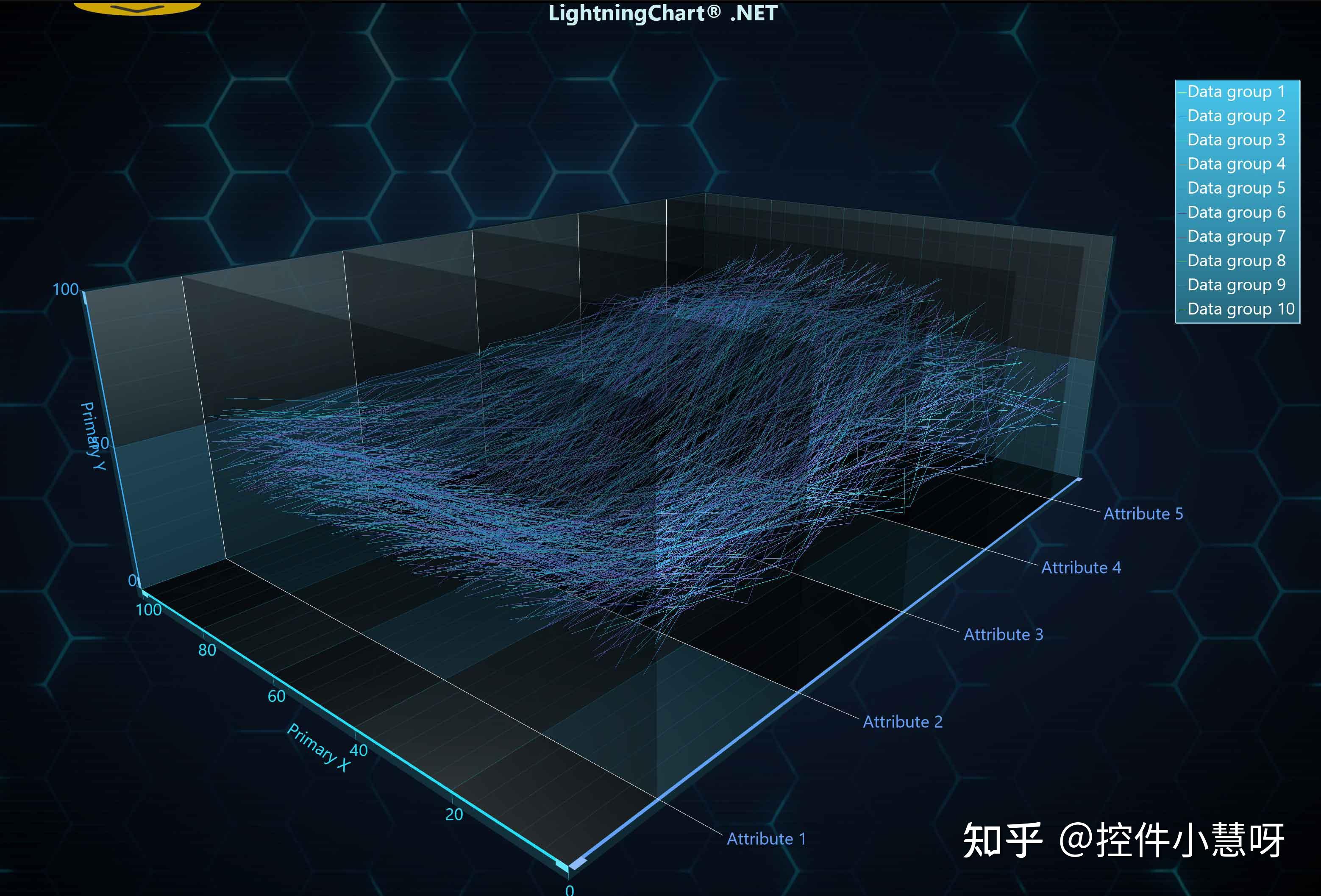 高性能 WPF 图表控件LightningChart.NET：支持从 Web 服务器实时获取数据 - 知乎